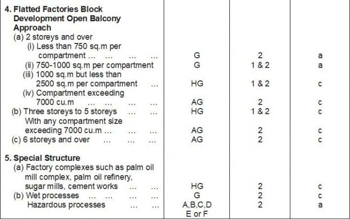 Fire Fighting System For Factory - Factory Fire Fighting System