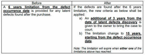 Latent Defects : Beyond Defect Liability Period - Limitation Period for ...