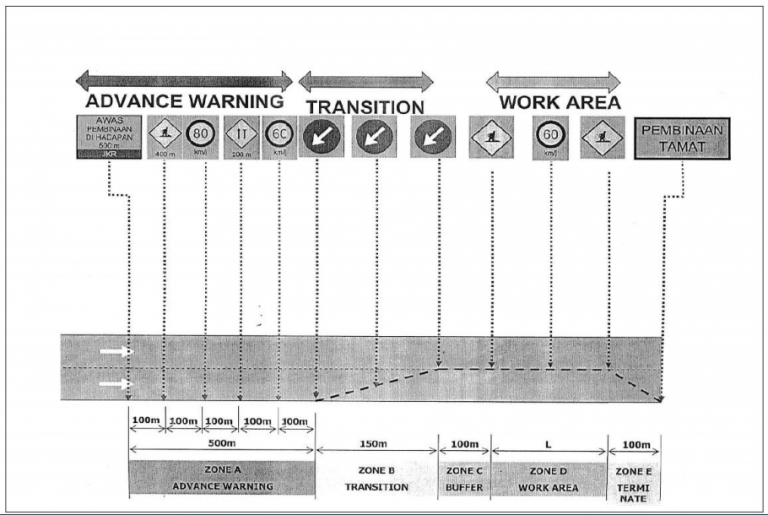 An Introduction To Traffic Management Plan - Effective Traffic ...