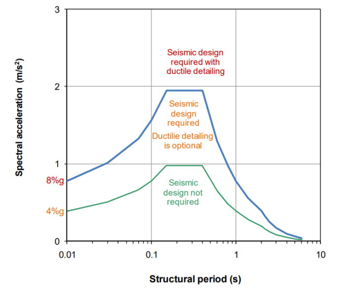 Buildings In Malaysia Need Seismic Design To Withstand Earthquakes? - Seismic Design to ...