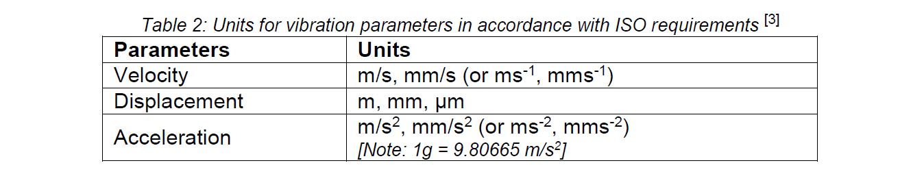 Vibration Limit For Concrete Floor Slab - Concrete Vibration Limit