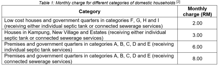 Should You Pay Indah Water (IWK) Bill? - Reason to Pay Indah Water Bill