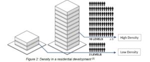 Plot Ratio vs Density - Plot Ratio and Density Calculation