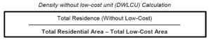 Plot Ratio vs Density - Plot Ratio and Density Calculation
