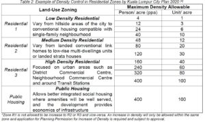Plot Ratio vs Density - Plot Ratio and Density Calculation