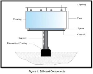 Structural Design for Billboard - Billboard Design Considerations