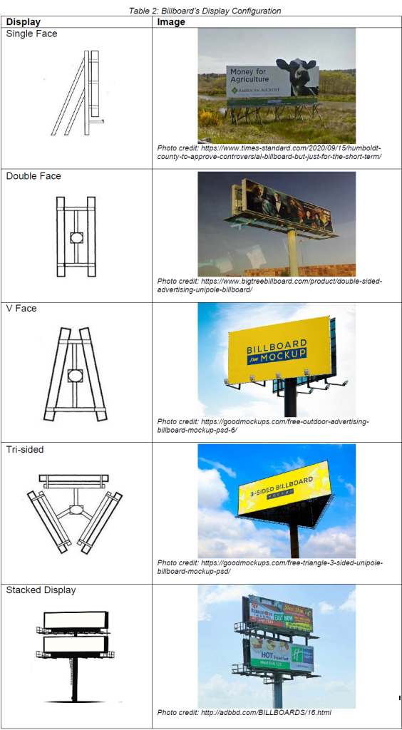 Structural Design for Billboard - Billboard Design Considerations