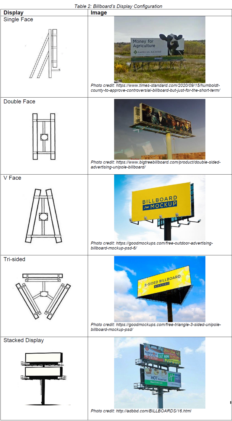Structural Design for Billboard - Billboard Design Considerations Structural Design for Billboard - Billboard Design Considerations