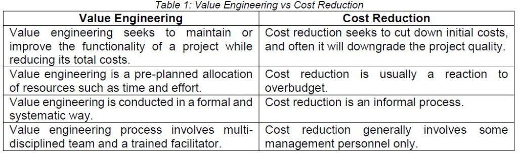 Value Engineering in Building Design - Optimizing Building Design with Value Engineering