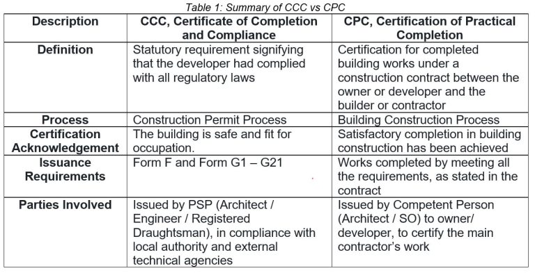 CCC VS CPC - Certificate of Completion and Compliance and Certificate ...