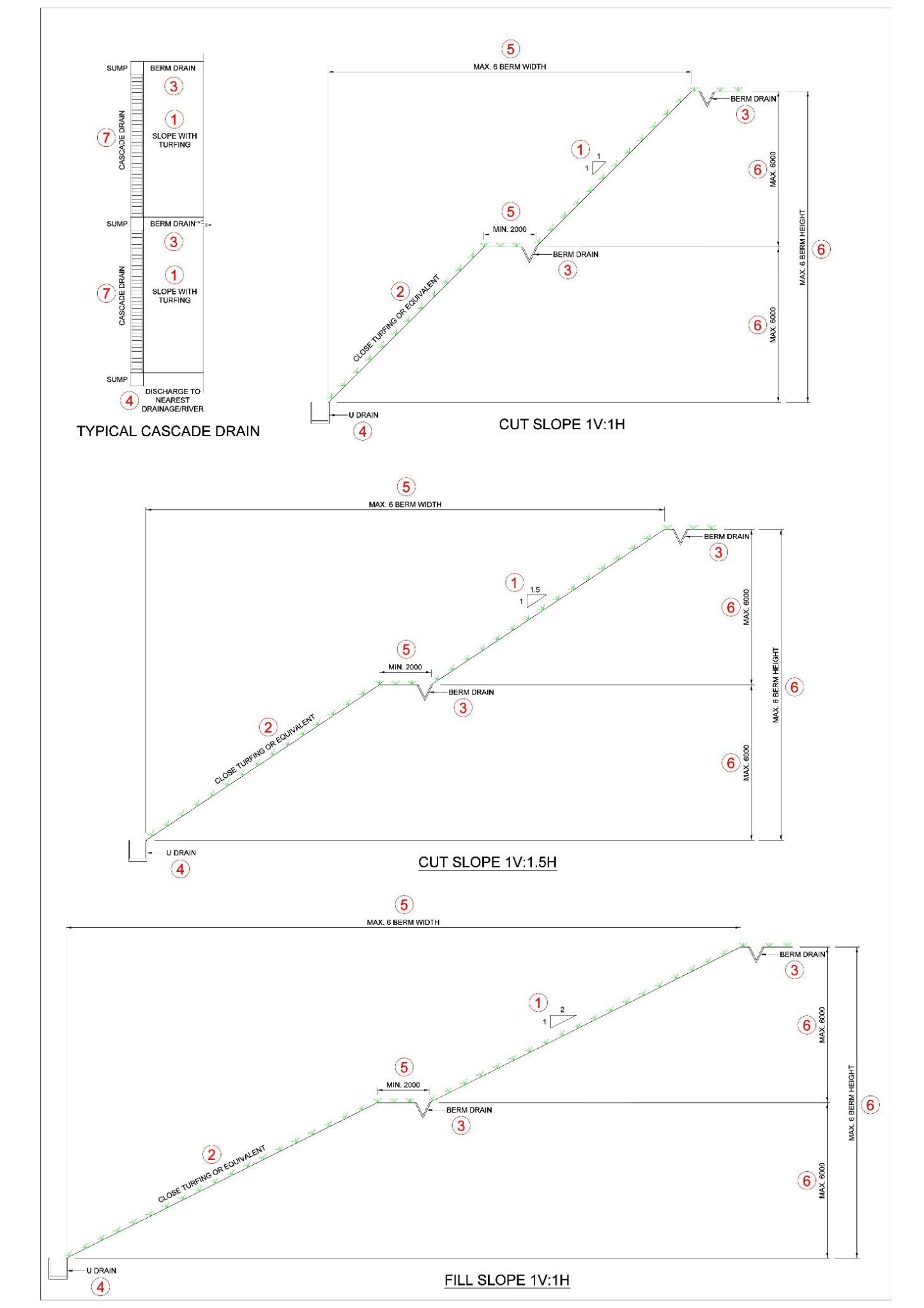 Slope Design Requirements - Slope Design Guidelines