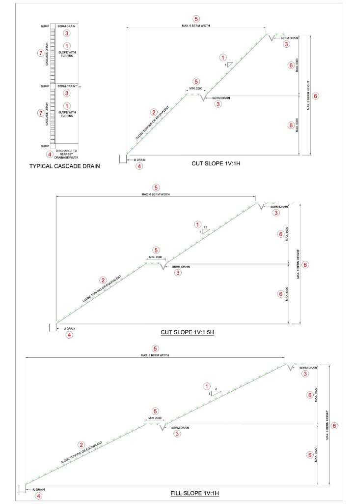 Slope Design Requirements - Slope Design Guidelines