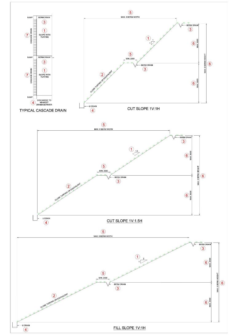 Slope Design Requirements - Slope Design Guidelines