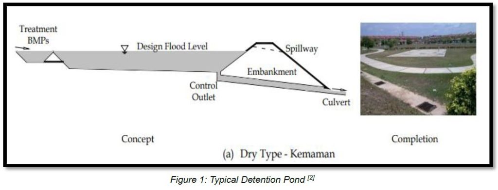 Detention Pond vs On-Site Detention - Advantages & Disadvantages of ...