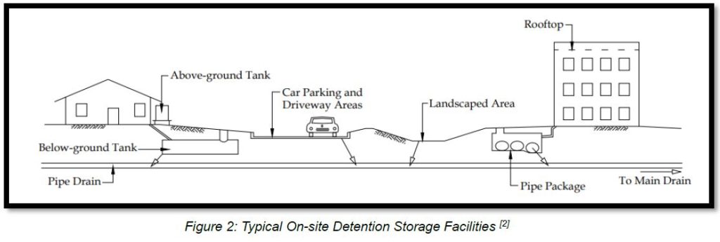 Detention Pond vs On-Site Detention - Advantages & Disadvantages of ...