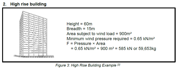 Wind Load Consideration in Structural Design - Designing with Wind Loads