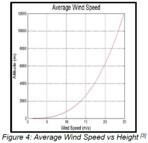 Wind Load Consideration in Structural Design - Designing with Wind Loads