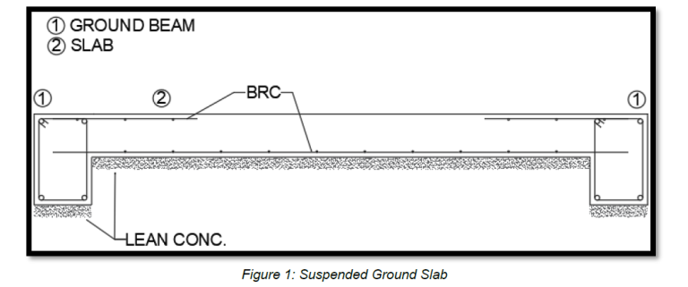 Suspended Ground Slab vs Non-suspended Ground Slab - Exploring the ...