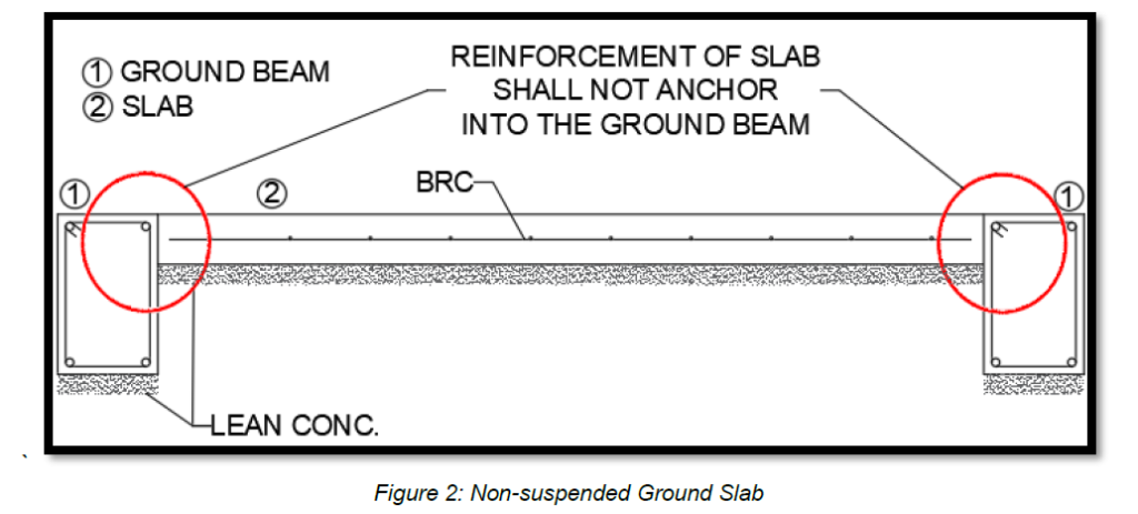Suspended Ground Slab vs Non-suspended Ground Slab - Exploring the ...