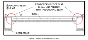 Suspended Ground Slab vs Non-suspended Ground Slab - Exploring the ...
