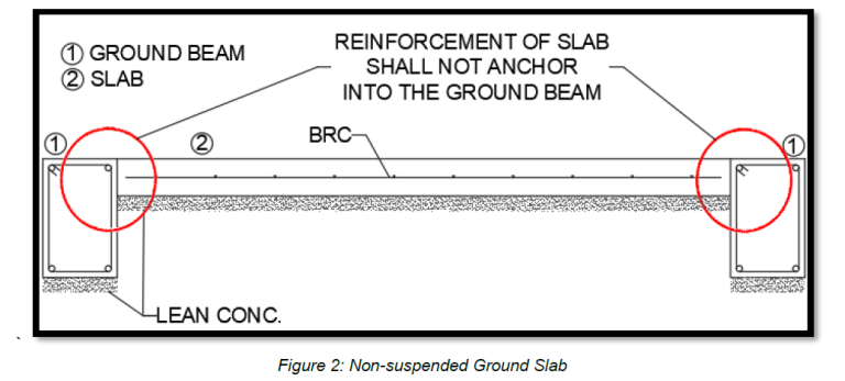 Suspended Ground Slab vs Non-suspended Ground Slab - Exploring the ...