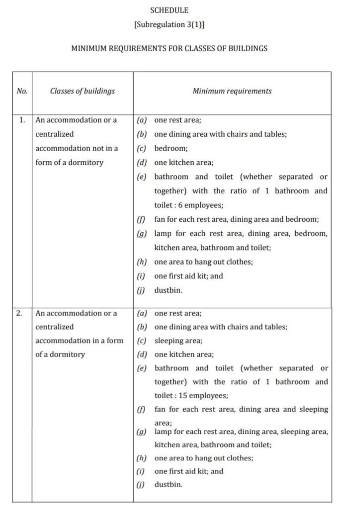 Worker's Hostel Design and Consideration - Creating Affordable Worker ...