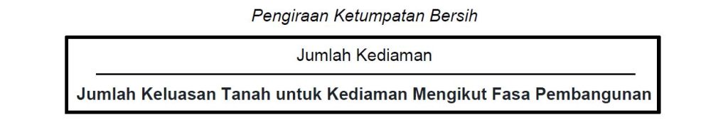Nisbah Plot VS Ketumpatan - Jurutera Perunding Malaysia