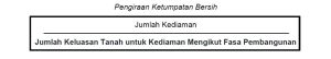 Nisbah Plot VS Ketumpatan - Jurutera Perunding Malaysia