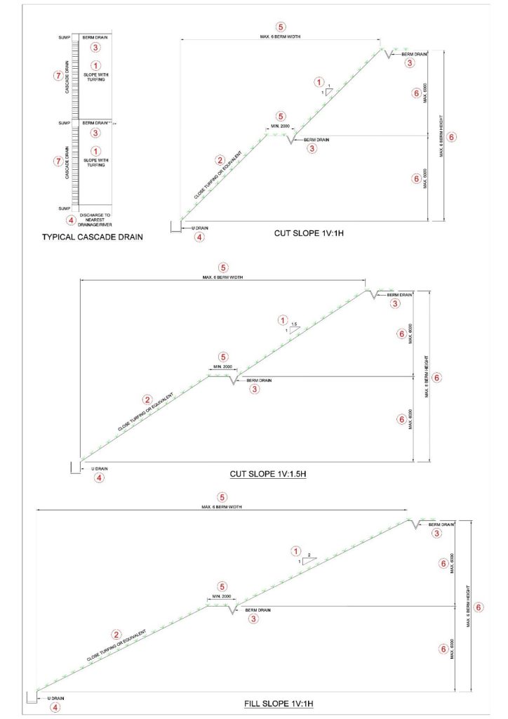 Syarat-Syarat Reka Bentuk Cerun - Jurutera Perunding Malaysia