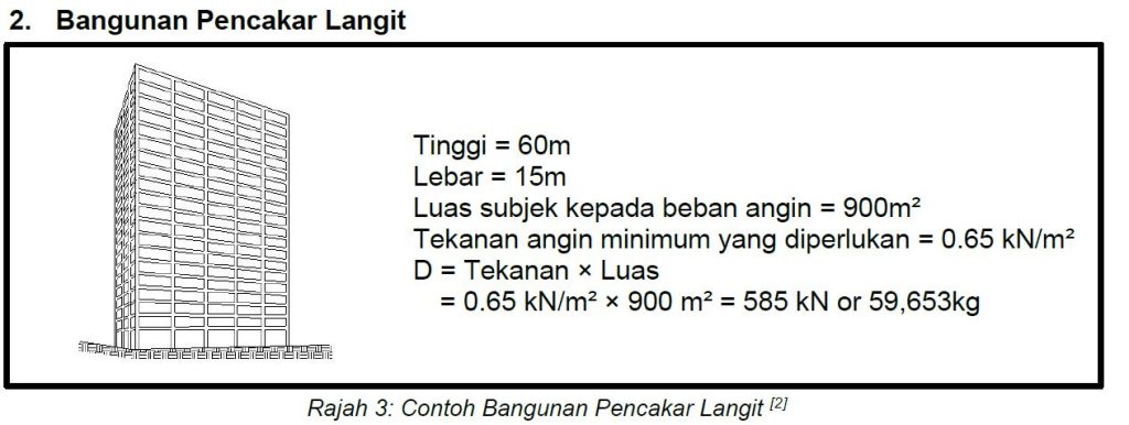 Pertimbangan Beban Angin Dalam Reka Bentuk Struktur - Jurutera ...