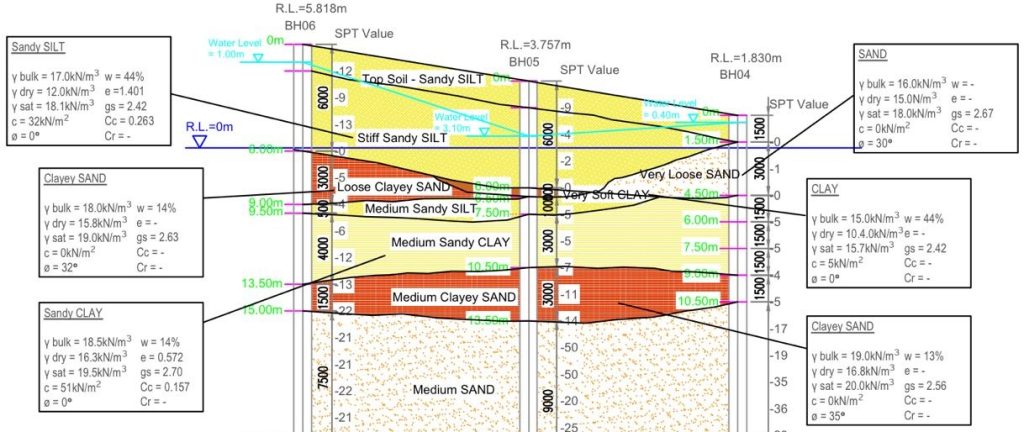 Types of Foundations in Building Construction - Foundation Selection ...