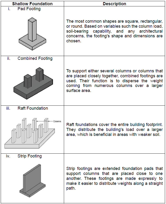 How Many Diffe Types Of Foundations Are There Infoupdate How Many Diffe Types Of Foundations Are There Infoupdate