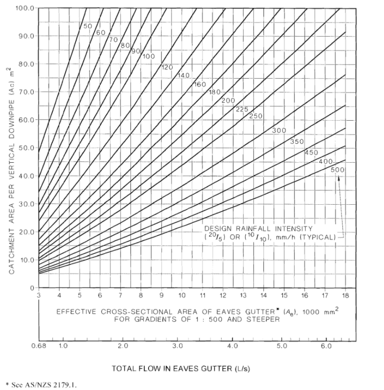 How to Determine Roof Gutter Size : Essential Tips for Sizing Roof Gutters