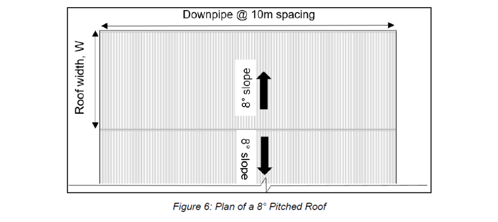 How to Determine Roof Gutter Size : Essential Tips for Sizing Roof Gutters