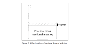 How to Determine Roof Gutter Size : Essential Tips for Sizing Roof Gutters