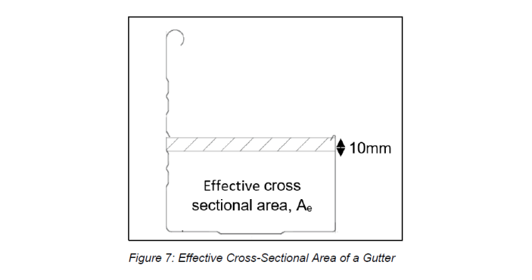 How to Determine Roof Gutter Size : Essential Tips for Sizing Roof Gutters