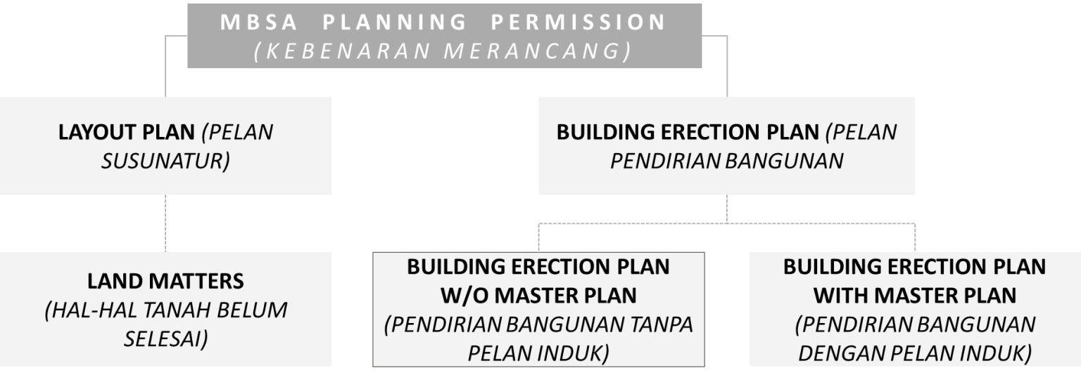 KM Layout vs KM Building : Understanding KM Layout Plan vs KM Building ...
