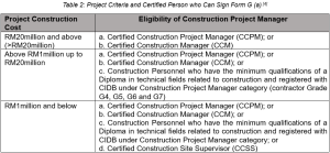 Contractor's Qualification to Sign Form G for Certificate of Completion and Compliance (CCC ...
