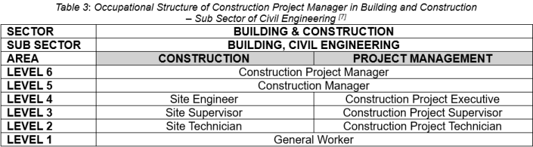 Contractor's Qualification to Sign Form G for Certificate of Completion ...