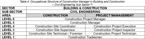 Contractor's Qualification to Sign Form G for Certificate of Completion ...
