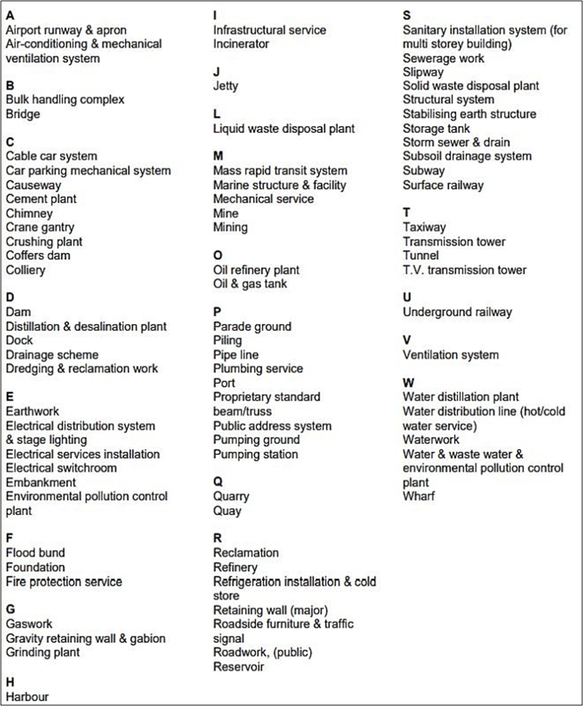 Building Plan Submission - By Architect or Engineer : Understanding the ...