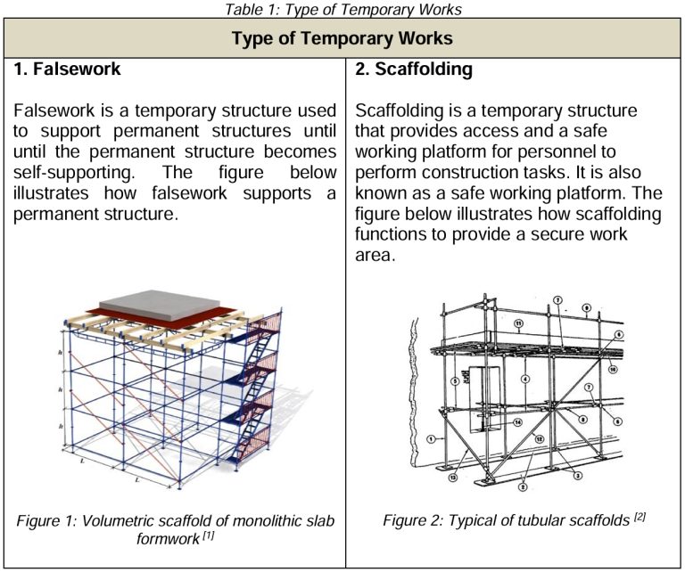 Professional Engineer (PE) Endorsement for Temporary Works : Ensuring ...