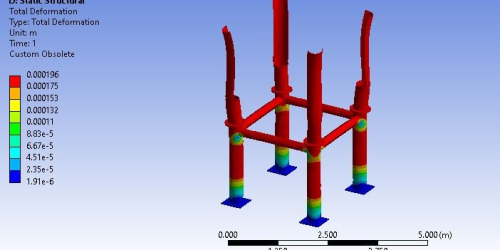 Finite Element Analysis (FEA) Consulting Services - IPM